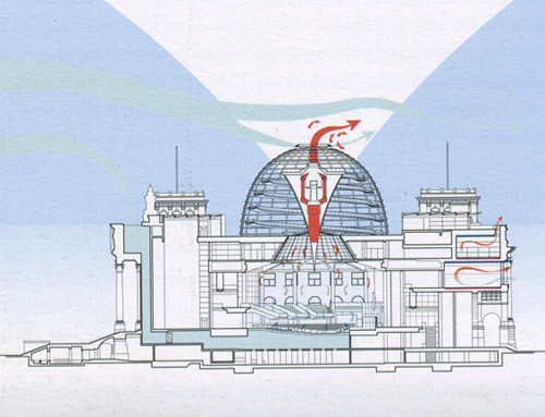 Evolution of the Reichstag Building in Photos | Geometry & Silence